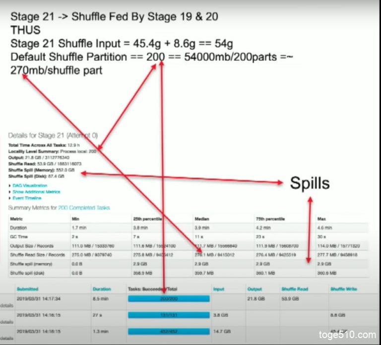 【Apache Spark】Shuffle Partitionシャッフルパーティションの最適設定値とは？ | と〜げのブログ