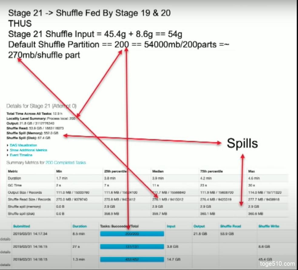 【Apache Spark】Shuffle Partitionシャッフルパーティションの最適設定値とは？ | と〜げのブログ