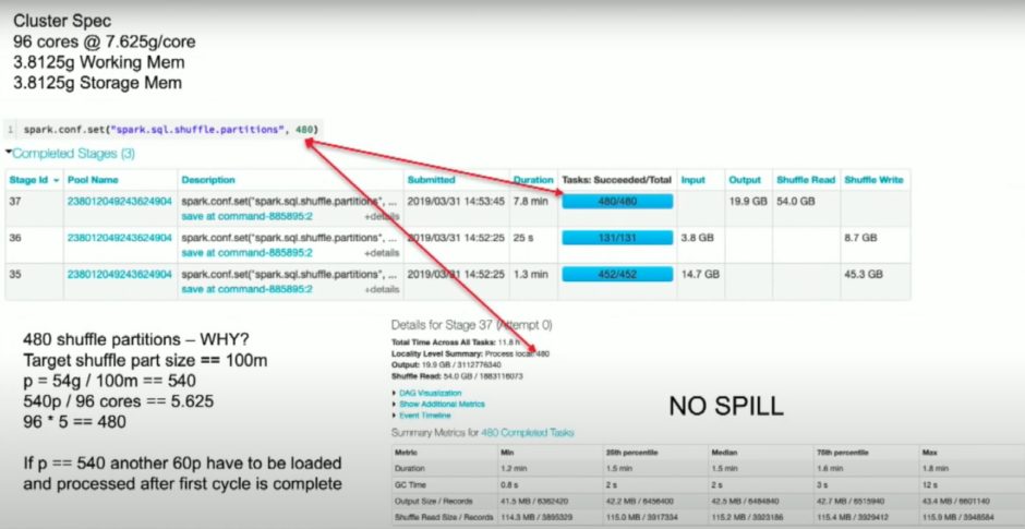 【Apache Spark】Shuffle Partitionシャッフルパーティションの最適設定値とは？ | と〜げのブログ