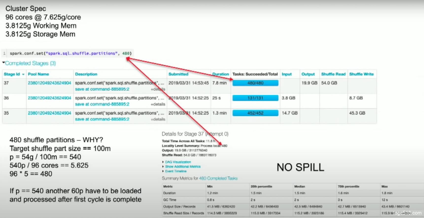 【Apache Spark】Shuffle Partitionシャッフルパーティションの最適設定値とは？ | と〜げのブログ